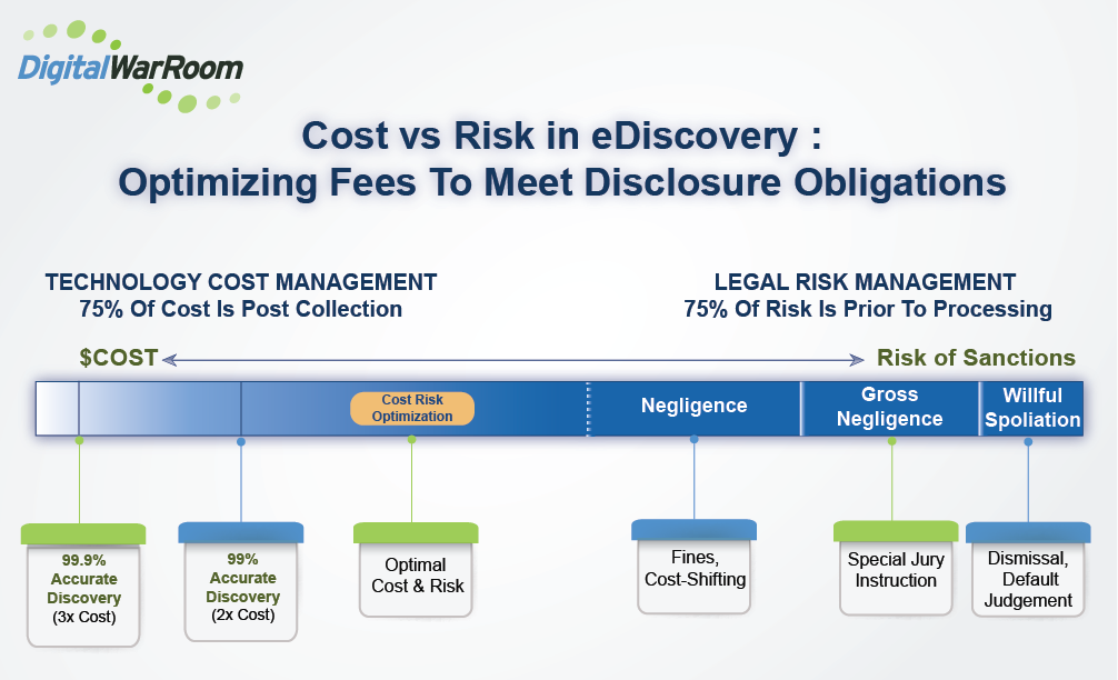 eDiscovery Checklist Manifesto | Digital Warroom